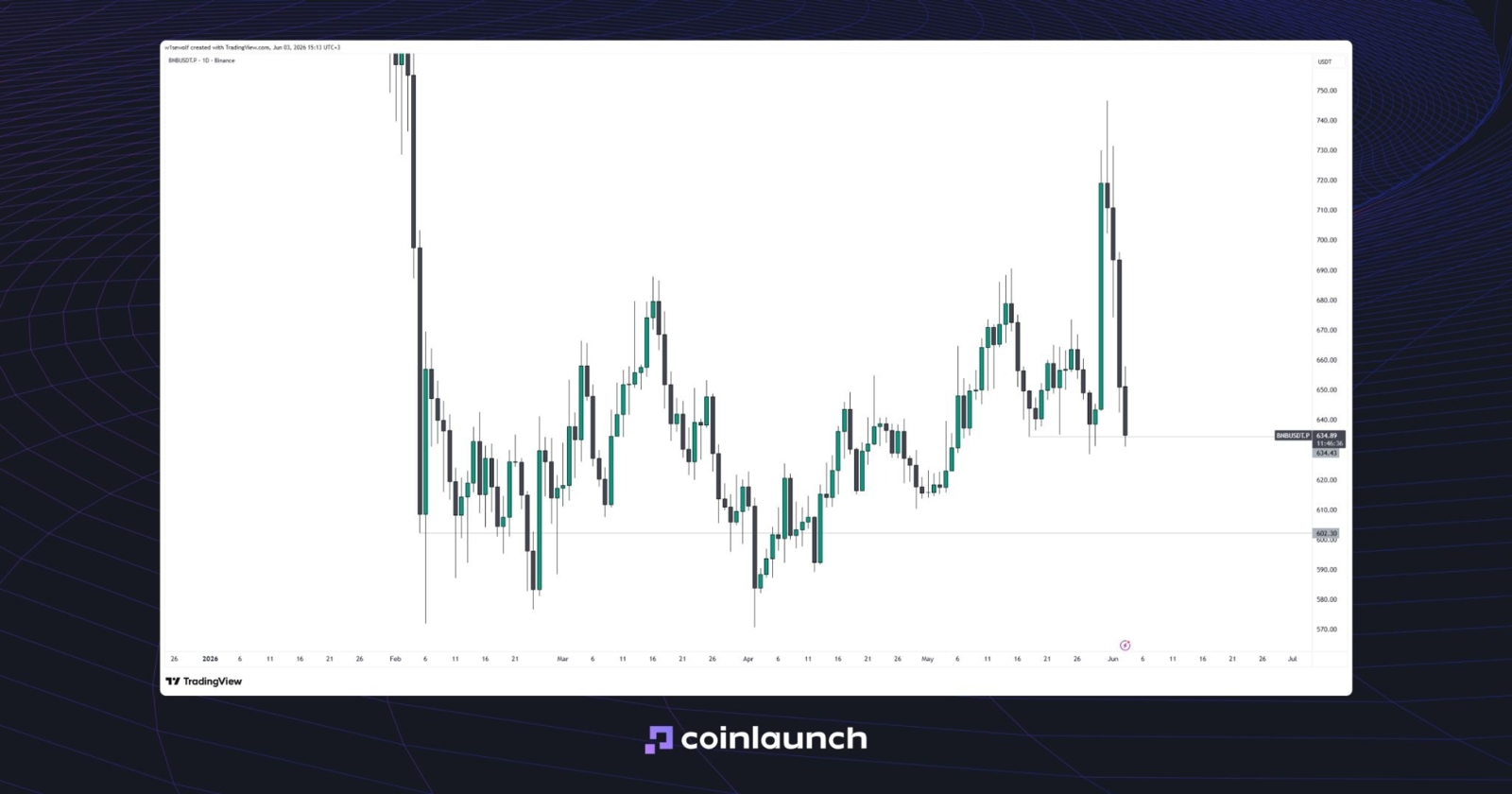 Bitcoin Crash on June 3: Why Crypto Is Going Down Today
