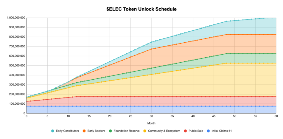 Electron Labs Complete Analysis | Rating, Review & Stats