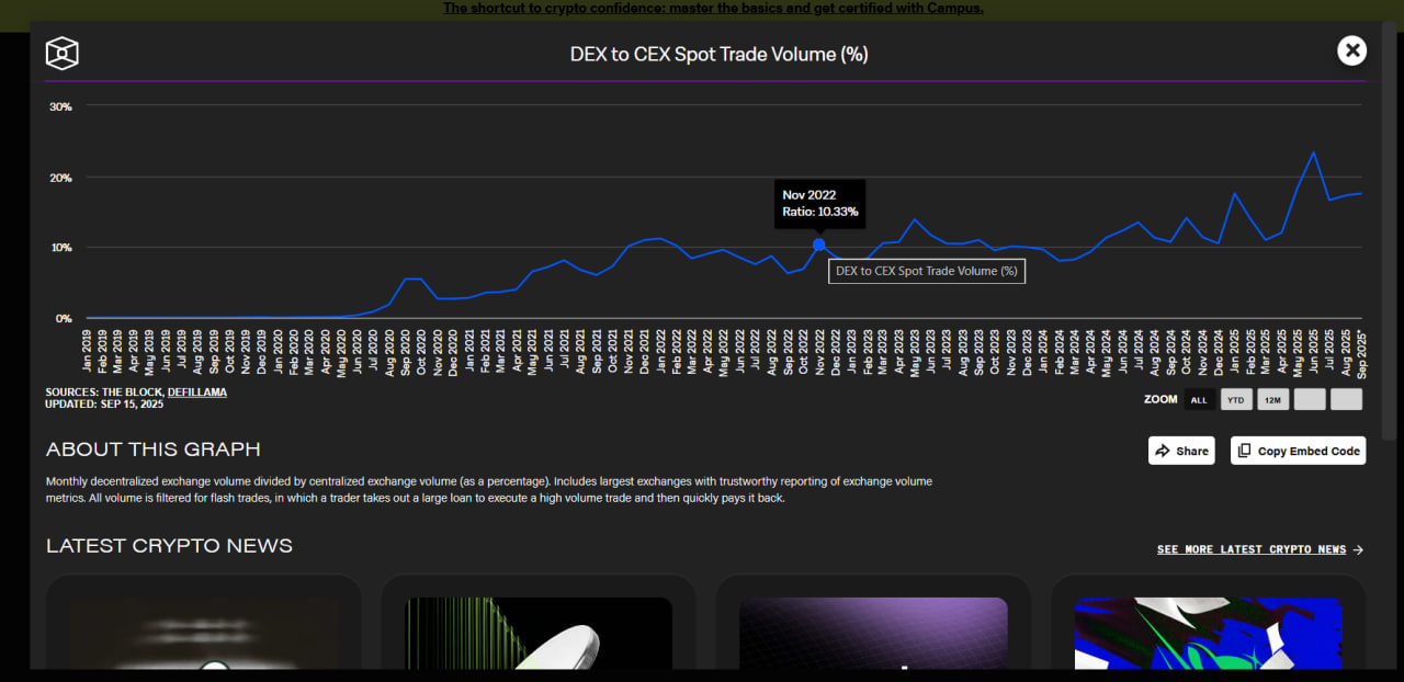Best Yield Farming Crypto List: Top Yield Farming Tokens for 2026