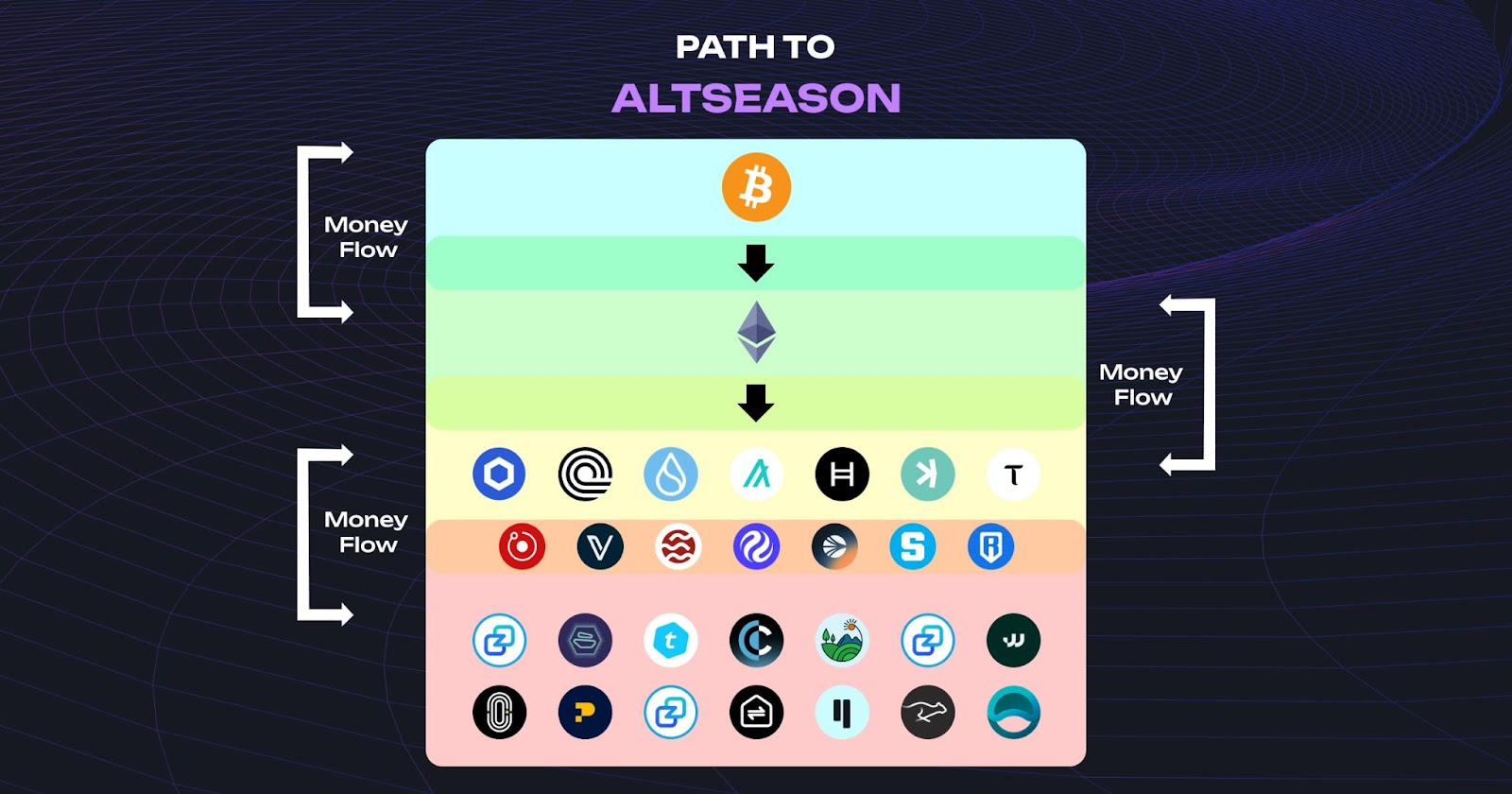 What is Altcoin Season? The Ultimate Guide for 2025